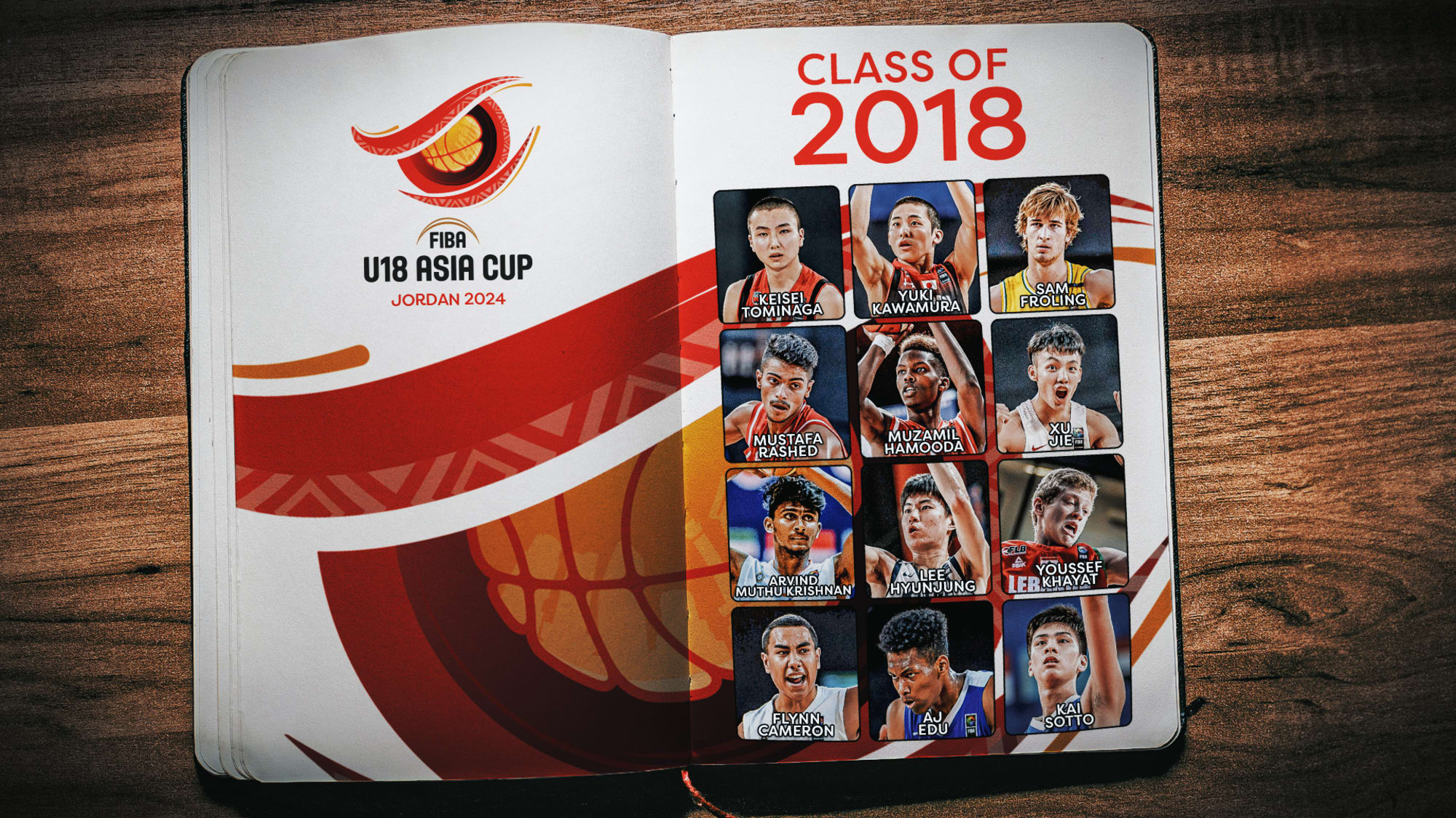 FIBA U18 Asia Cup Alumni Watch: Class of 2018 - FIBA U18 Asia Cup 2024 | FIBA.basketball