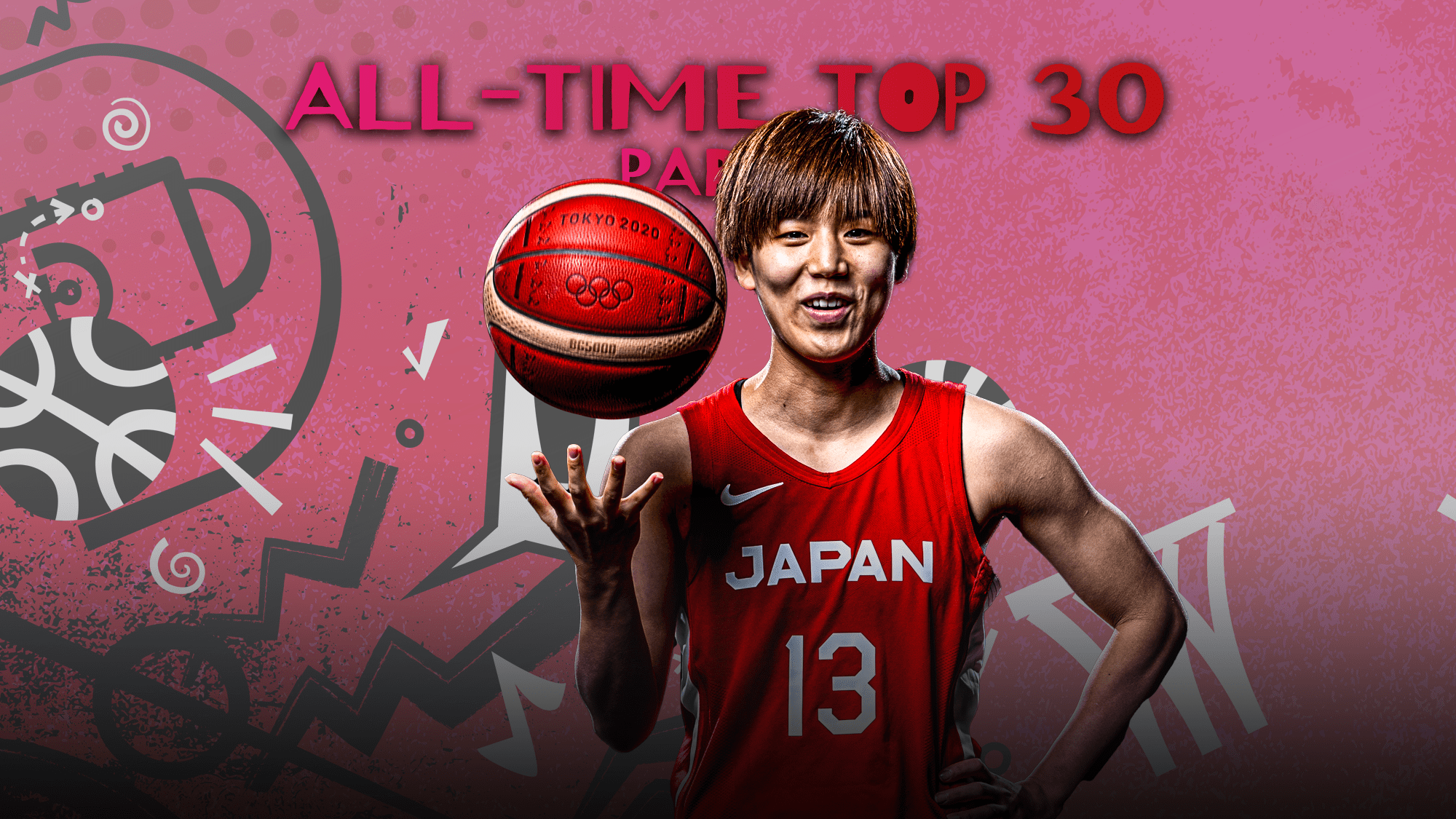 Top 30 U19 Women's World Cup stars of all time – Part 1: Ranks 30–21 - FIBA U19 Women's ...