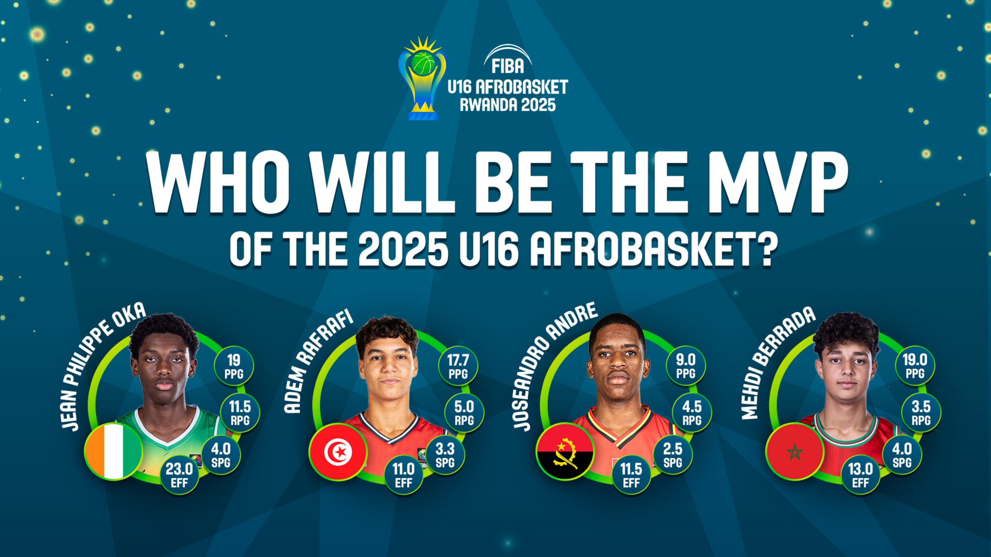 FAN VOTE - Who will be the MVP of the 2025 FIBA U16 AfroBasket? | FIBA Basketball