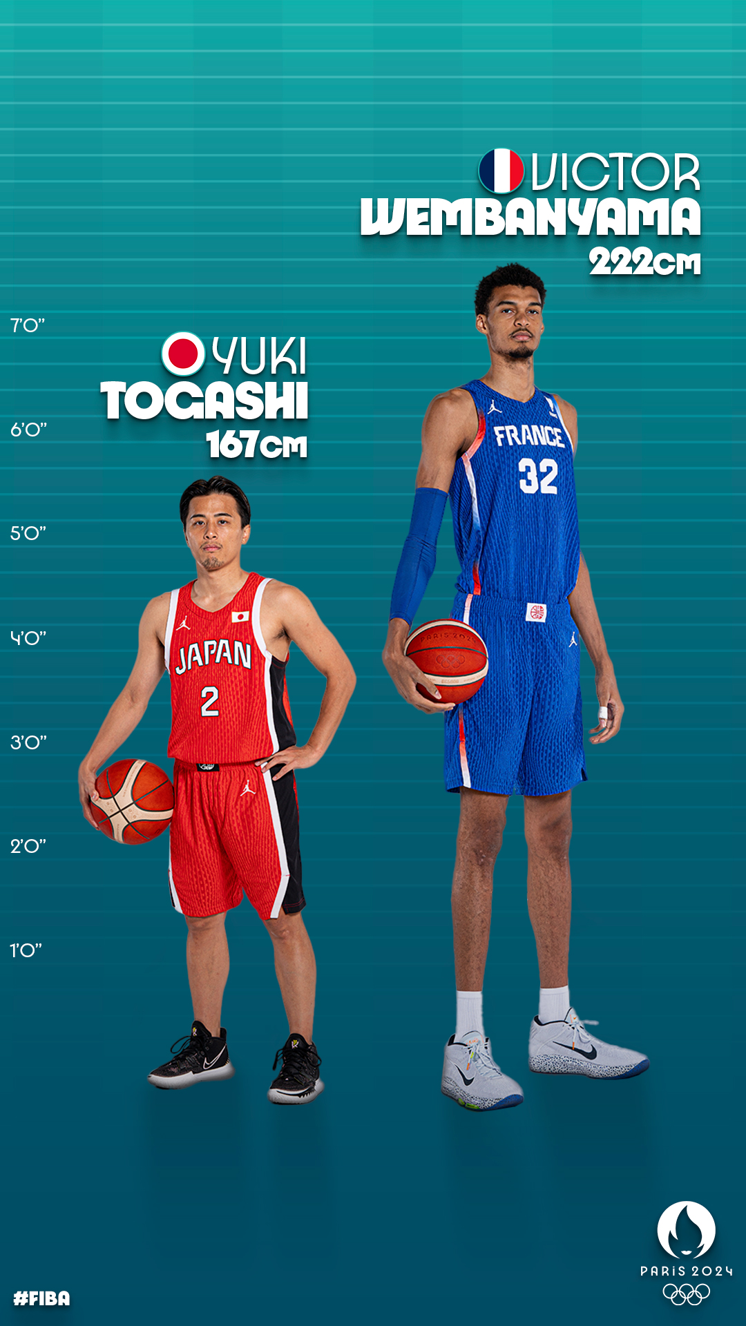Tallest Nba Player 2024