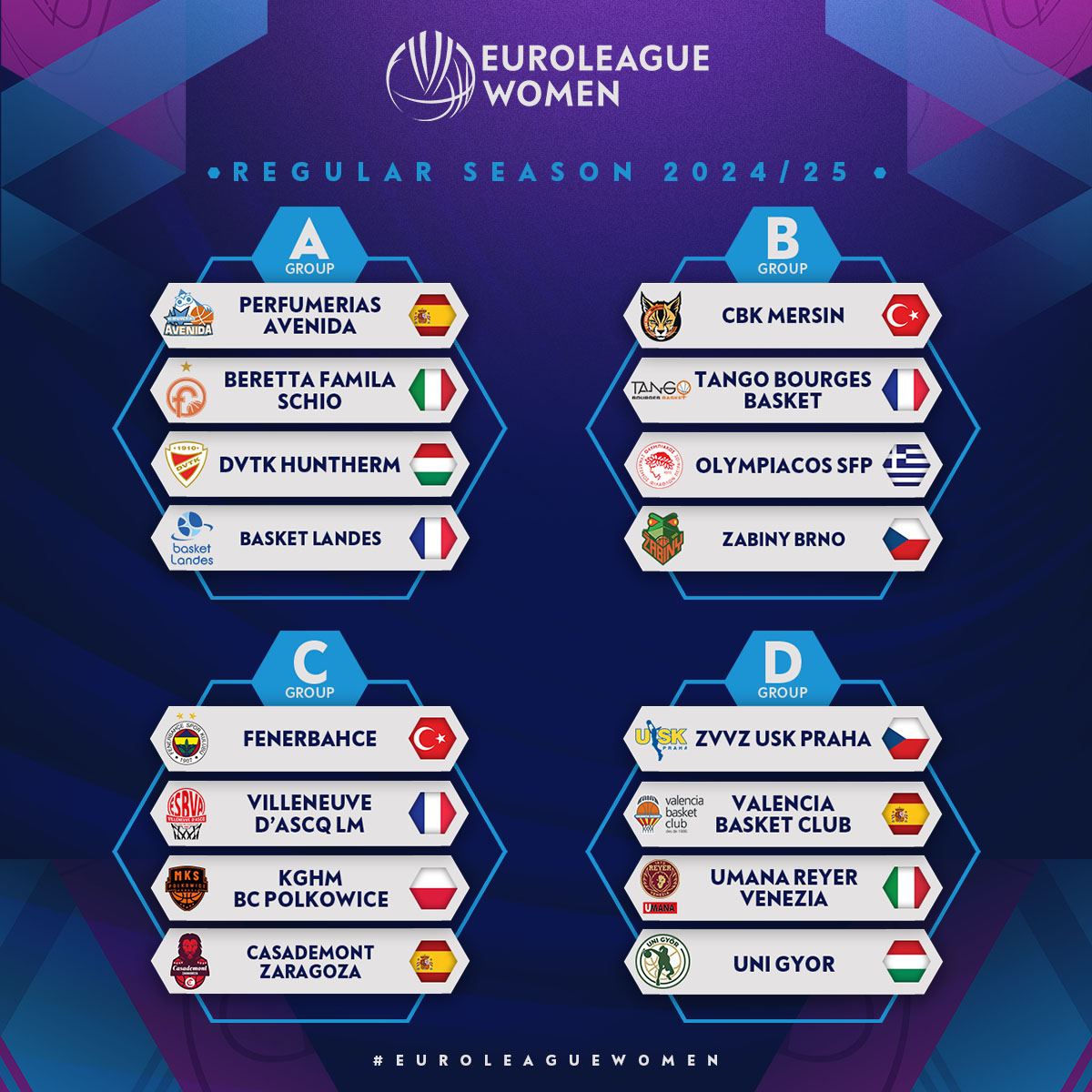 Euroleague Stats Review Round 5 News Welcome To