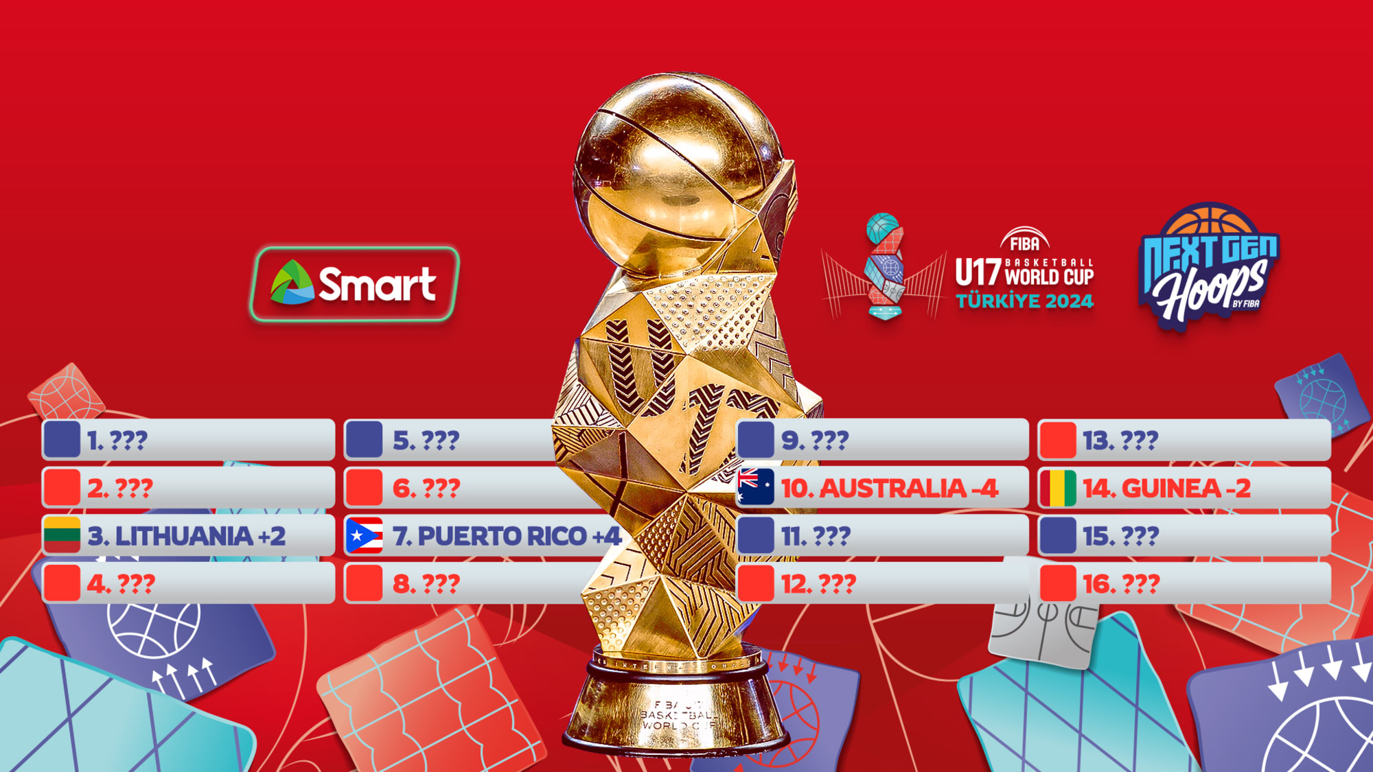 U17 Smart Power Rankings Volume 2: Where is your team? - FIBA U17 ...