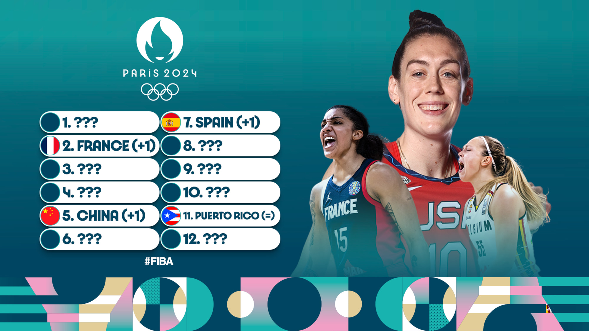 Power Rankings du Tournoi Olympique Féminin de Paris 2024, Volume 2 ...