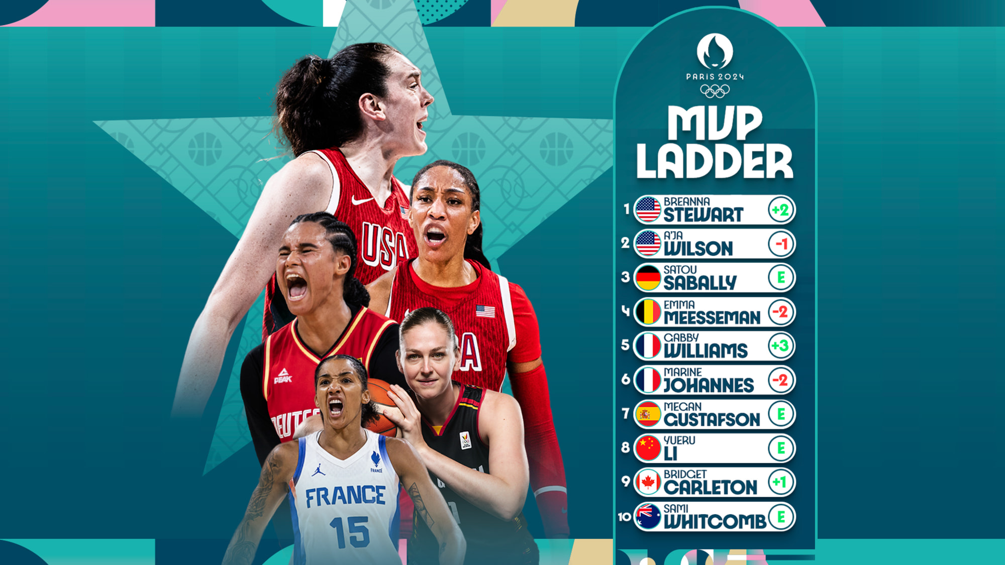 MVP Ladder: Who's winning the race? - Women's Olympic Basketball ...