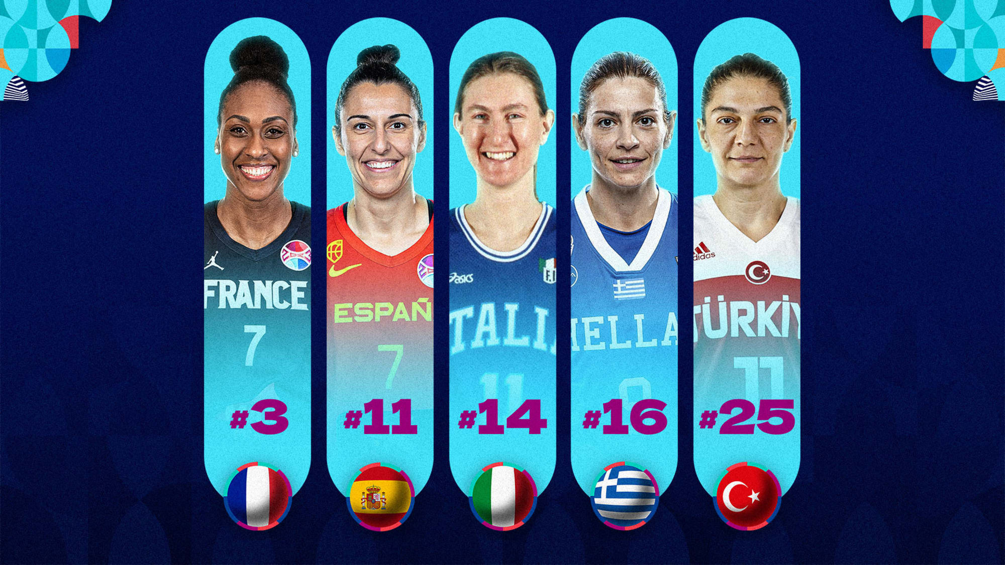 Who are the all-time top 40 scorers of FIBA Women's EuroBasket? - FIBA ...