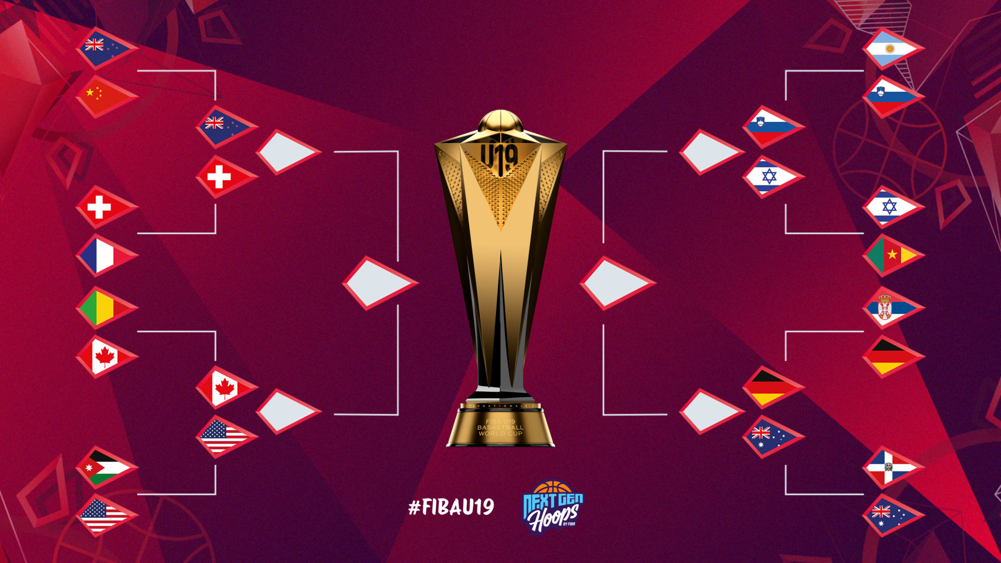 FIBA U19 Basketball World Cup 2025 Quarter-Finals pairings, schedule ...