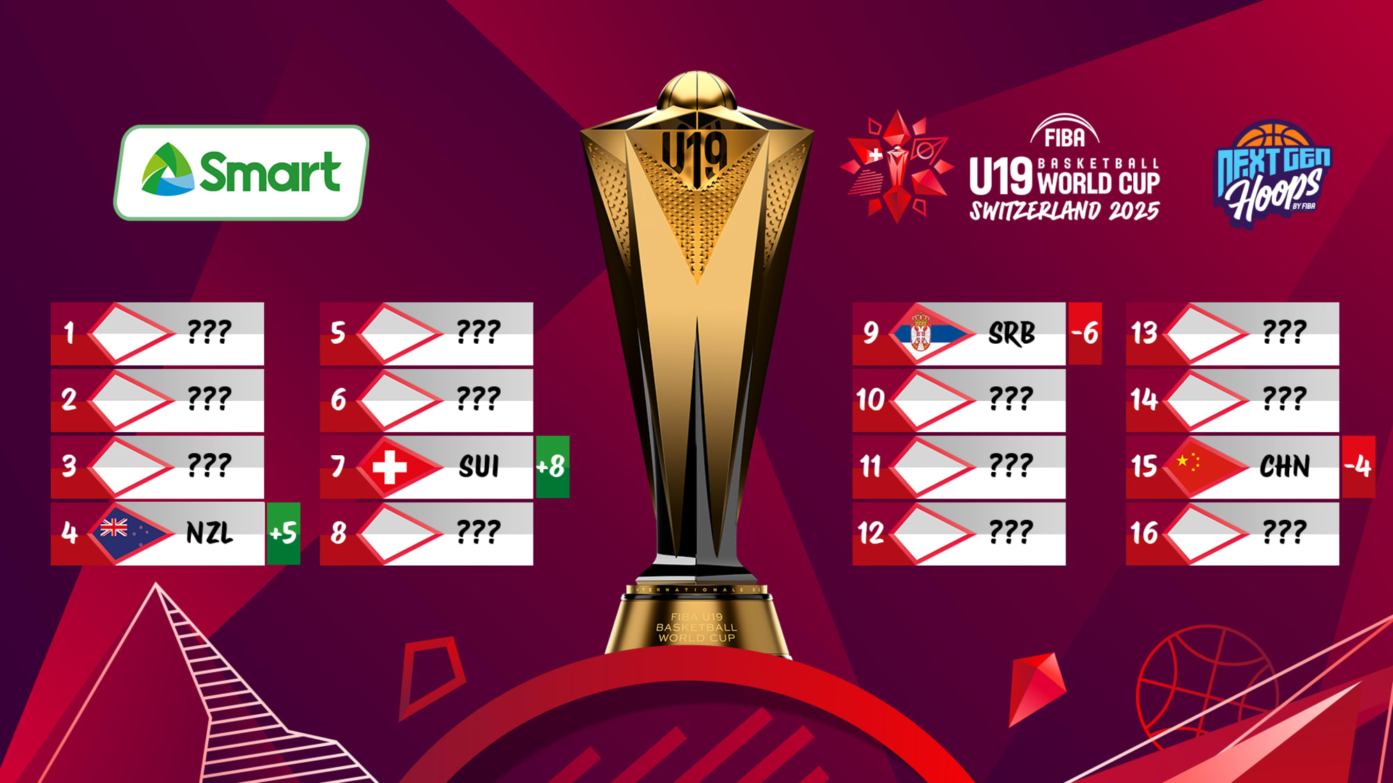 Smart Power Rankings Vol 2: Massive shake-up - FIBA U19 Basketball ...