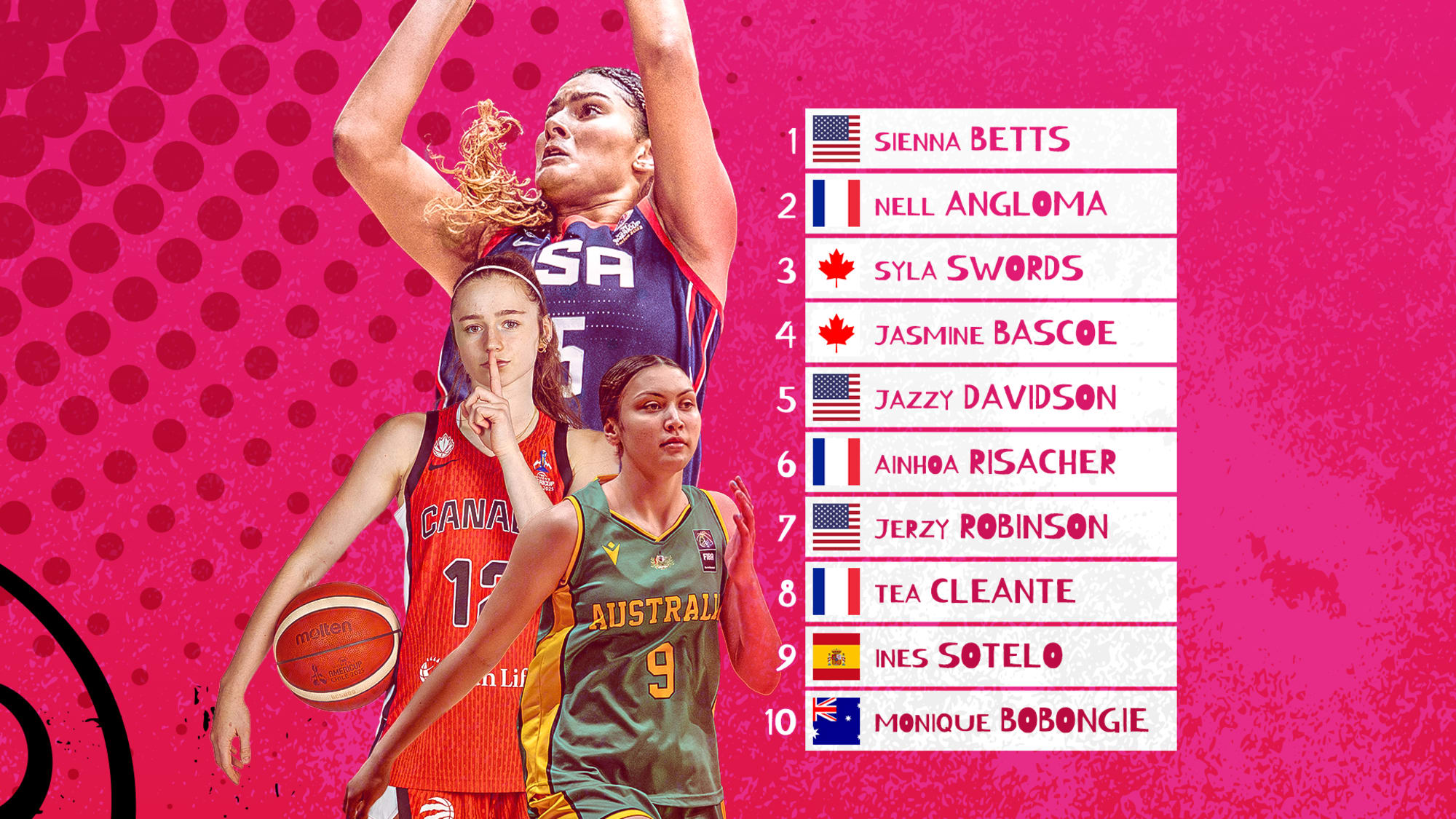 FIBA U19WWC MVP Ladder: Who will guide their country to glory? - FIBA ...