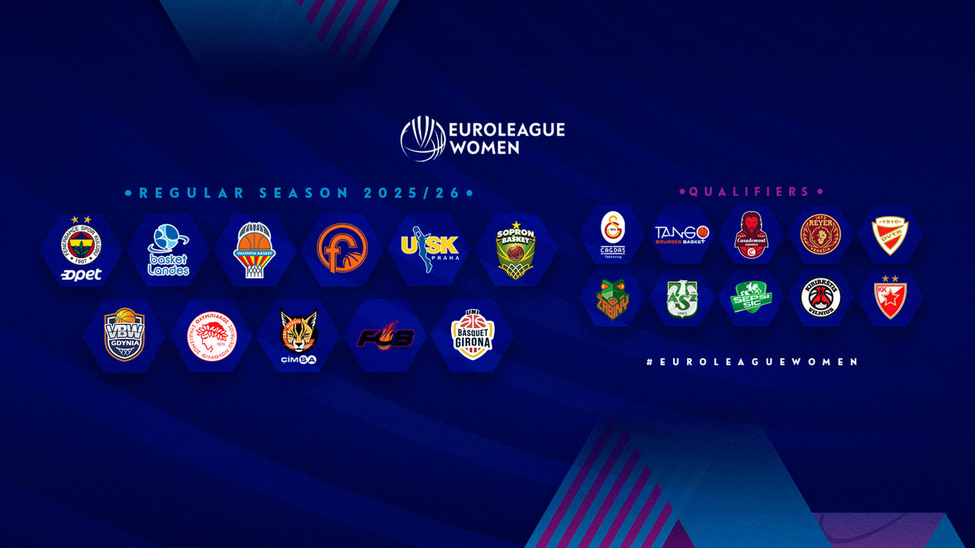EuroLeague Women announces participating clubs for 2025-26 season ...