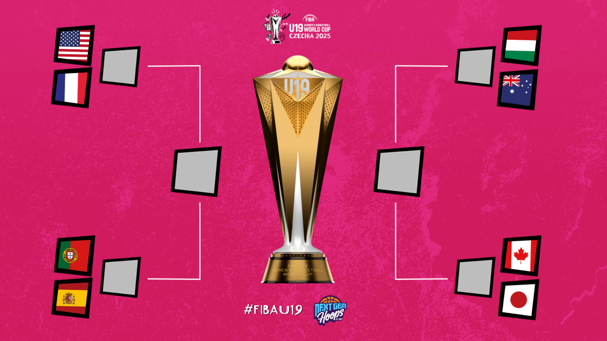 FIBA U19 Women's Basketball World Cup 2025 Quarter-Finals pairings ...