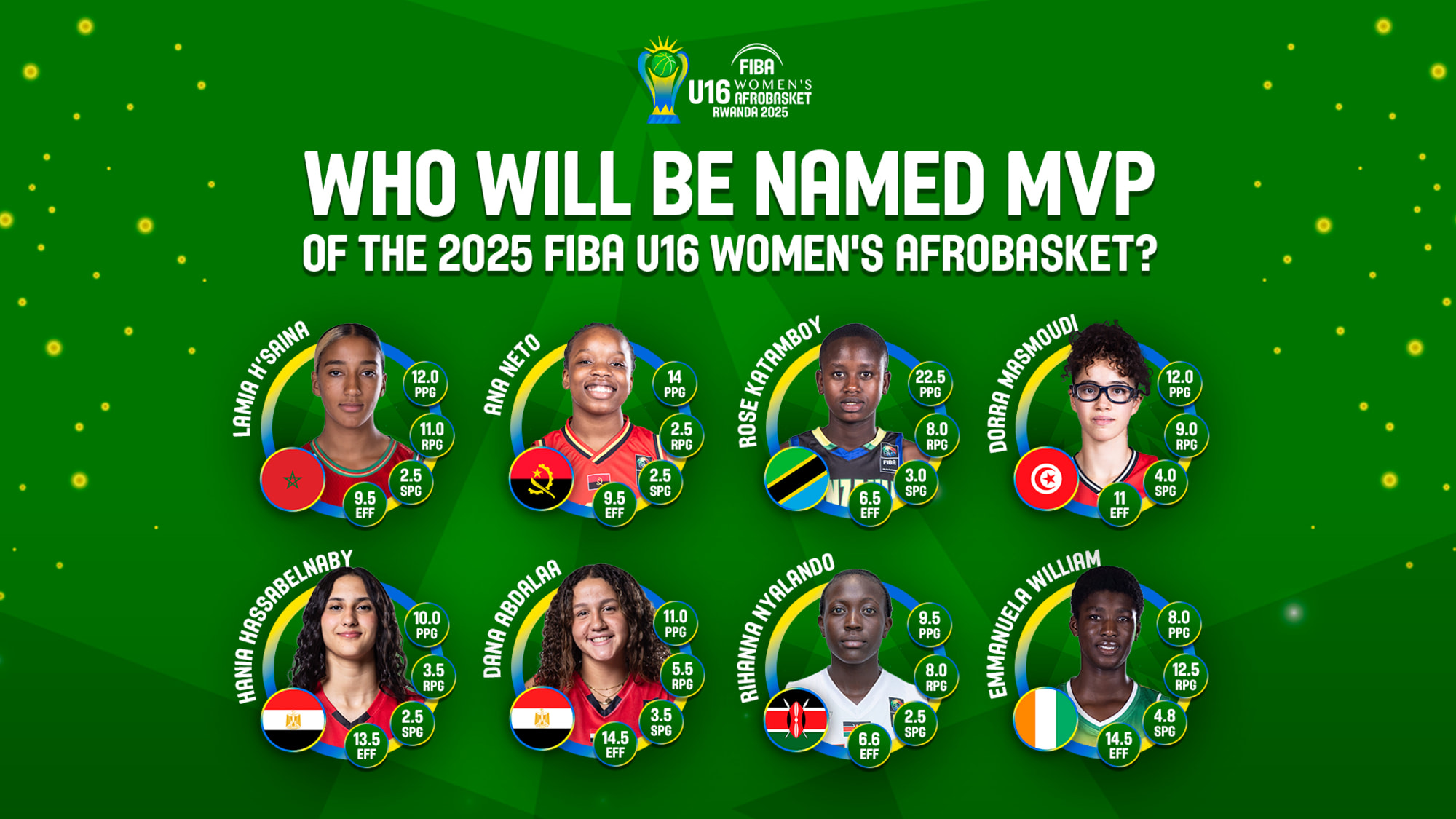 VOTE - Who will be named MVP of the 2025 FIBA U16 Women's AfroBasket ...