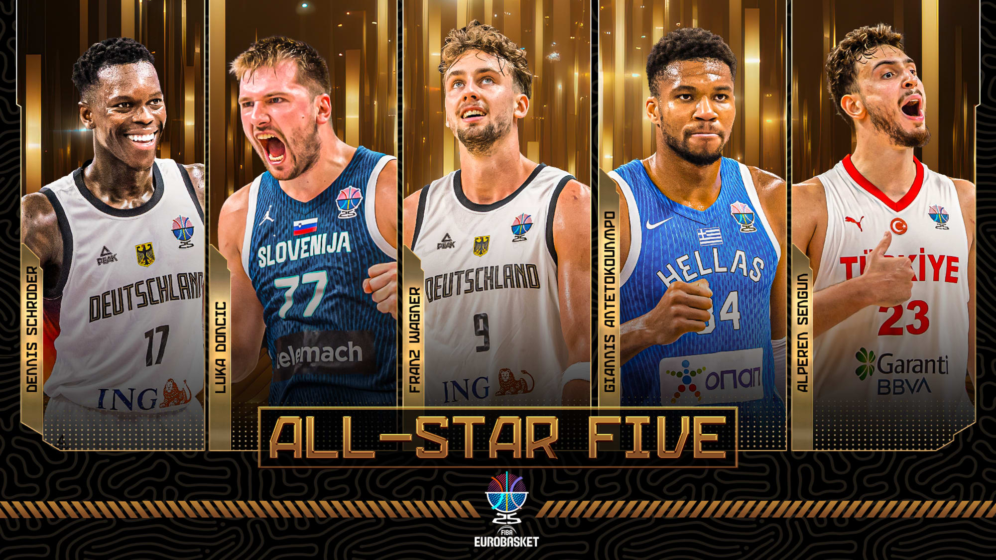 All-Star Five: Schroder, Doncic, Wagner, Antetokounmpo, Sengun - FIBA ...