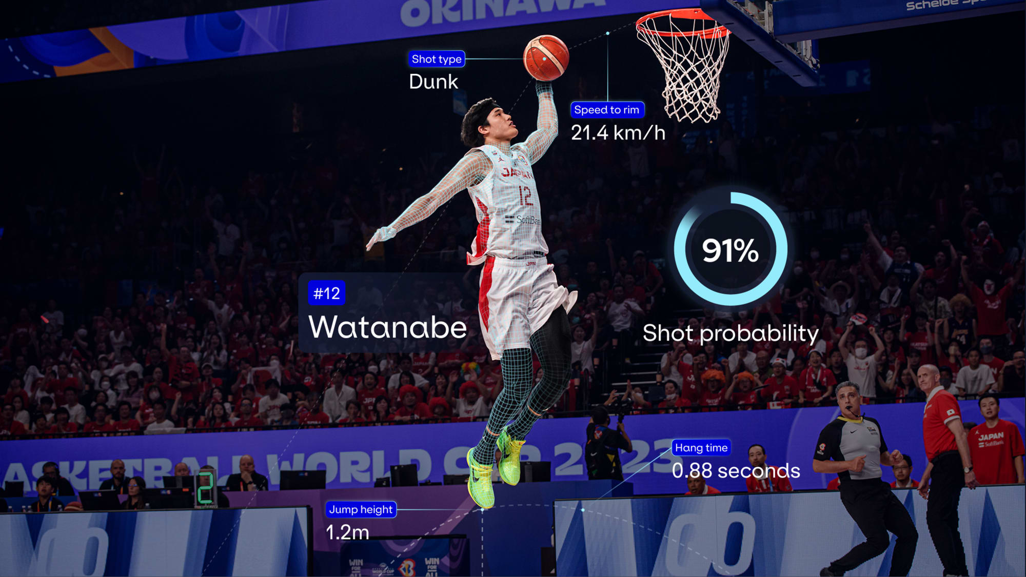 FIBA and Genius Sports show how they are unlocking technology for ...