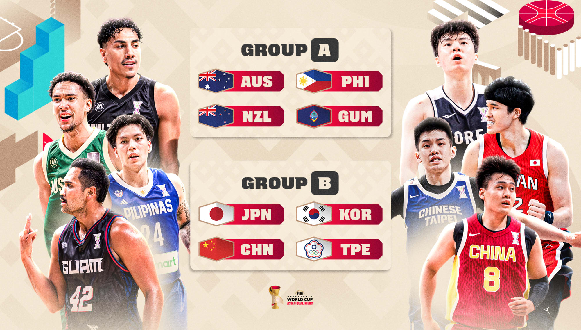 Preview: Who will win in Groups A and B? - FIBA Basketball World Cup ...