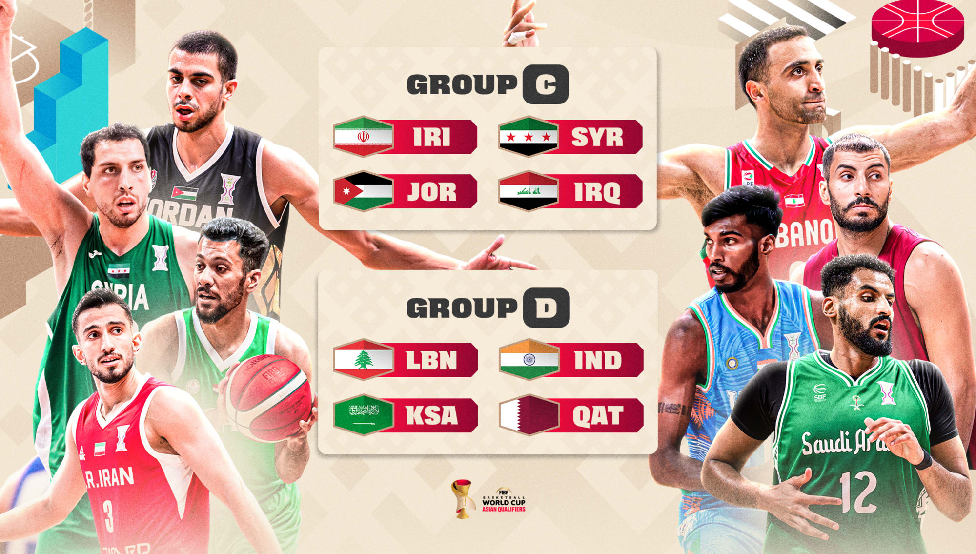 Preview: How will Groups C and D play out? - FIBA Basketball World Cup ...