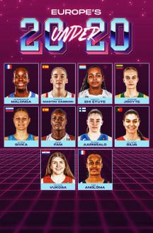 The Home of FIBA Basketball - News, Stats, Games, Results, Calendar ...